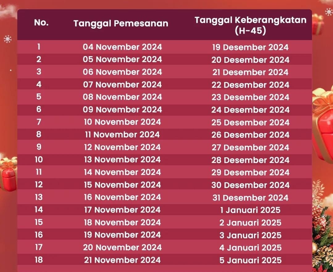 Tiket KA Untuk Libur Natal dan Tahun Baru 2025 Sudah Bisa Dipesan - porosnews.co